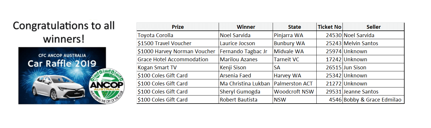 Home - CFC ANCOP Australia